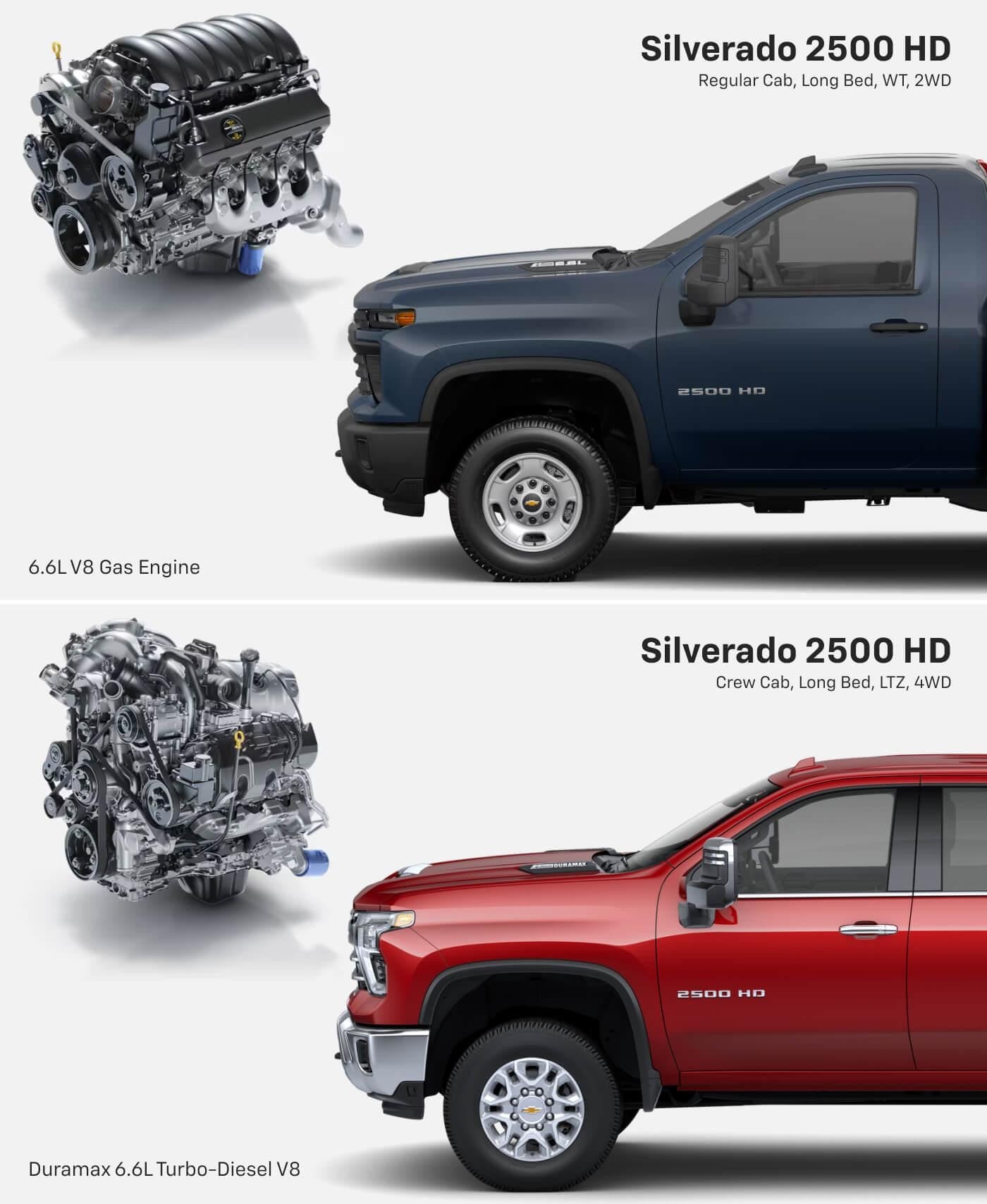 2024 Chevy Silverado 2500 Towing Capacity Guide